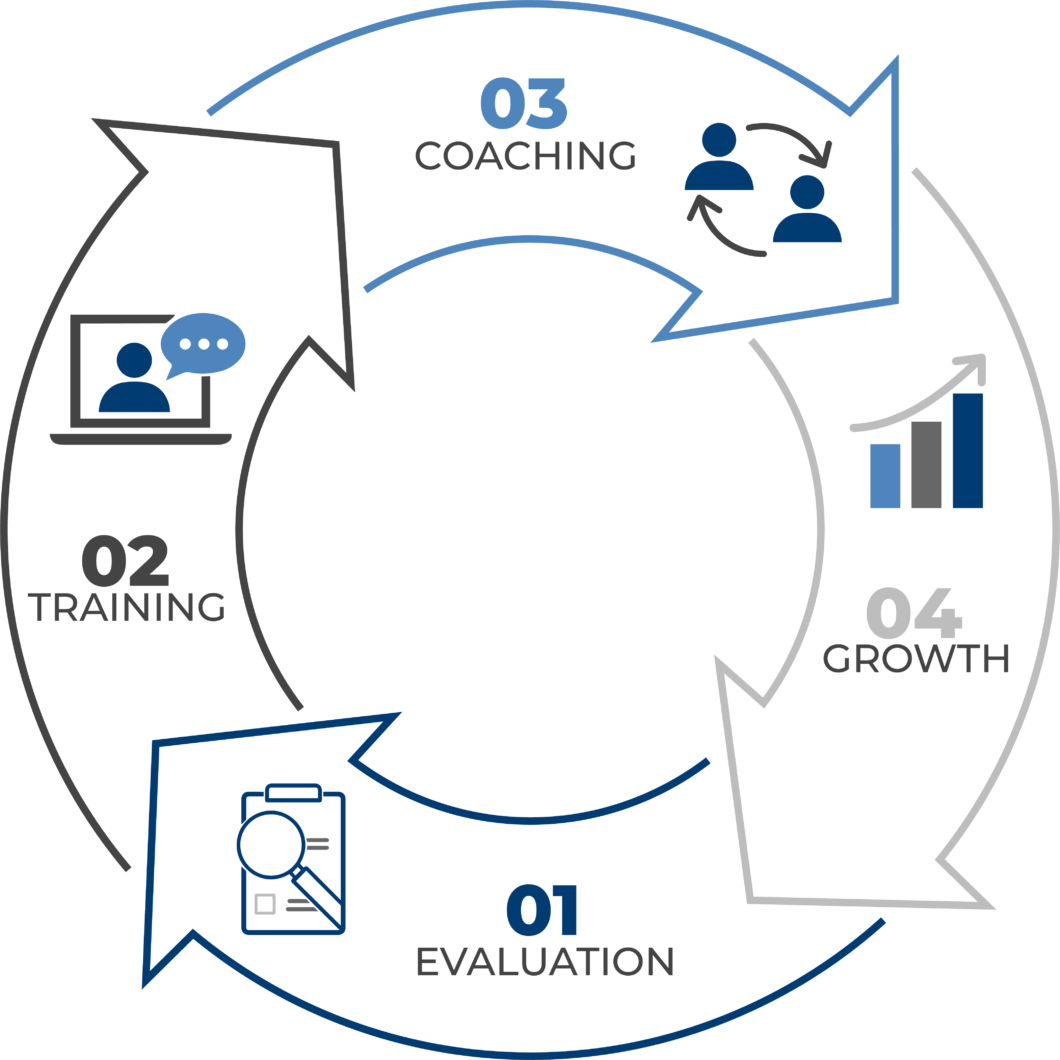Management Training Consultant - Your Management Coach